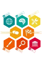 building on the Essential Elements of Digital Literacies - AI Literacy