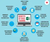 Excel Solutions Made Simple - Excel is Fun